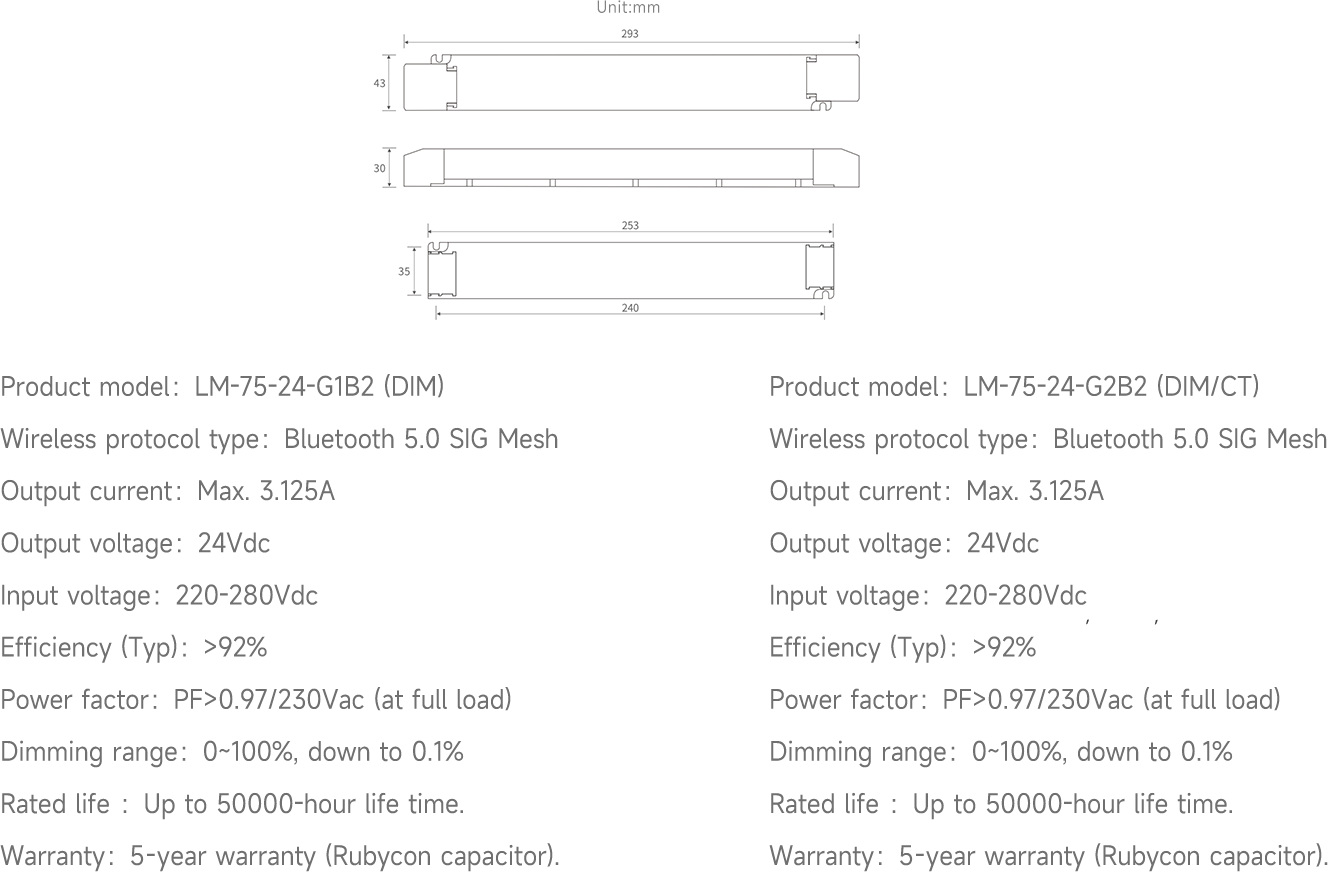 LED Controller|LED Dimmable Driver|LED Intelligent Lighting - Constant ...