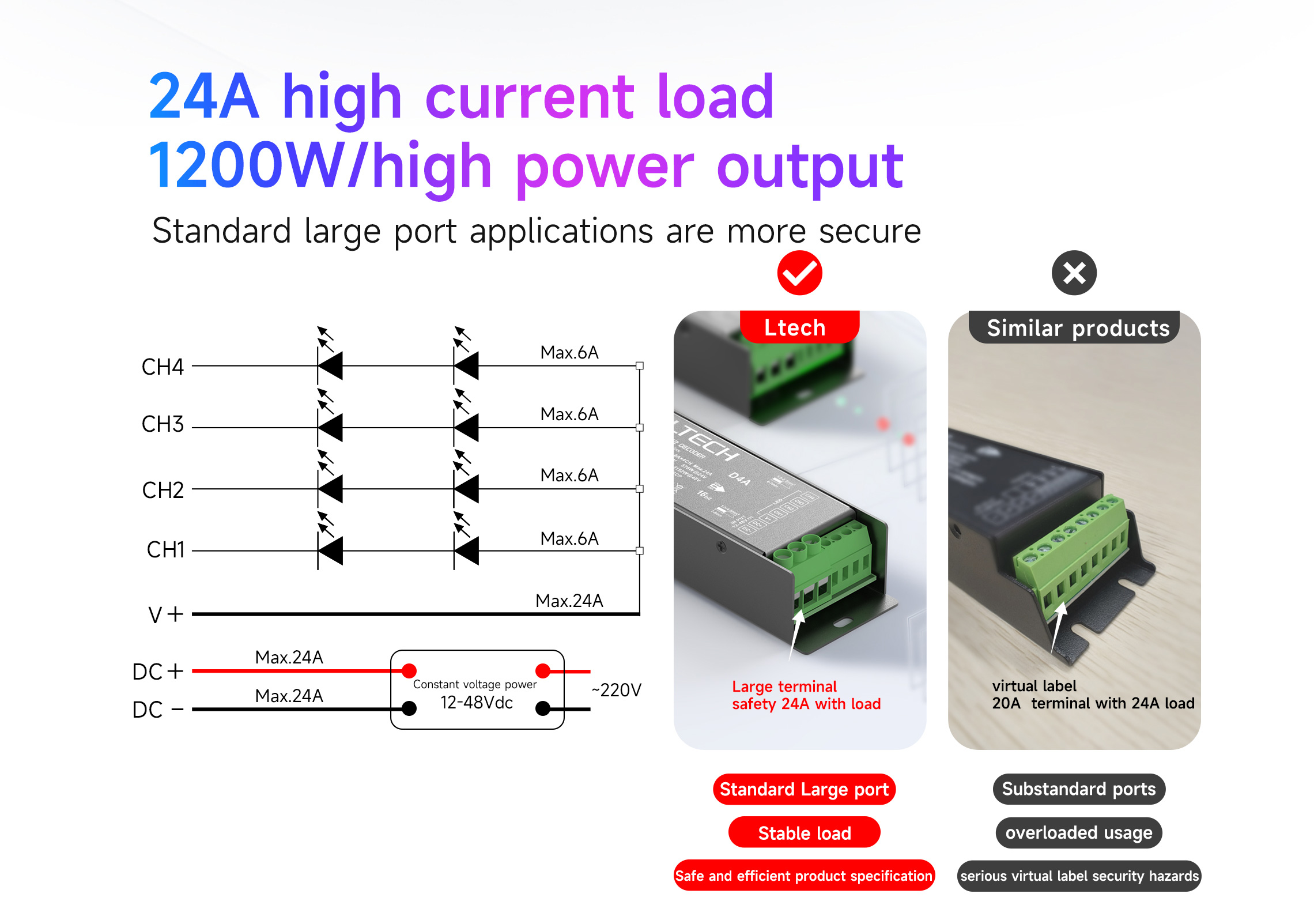 4CH CV DMX/RDM Decoder D4A - LED Controller | LED Dimmable Driver | Intelligent Home -LTECH雷特