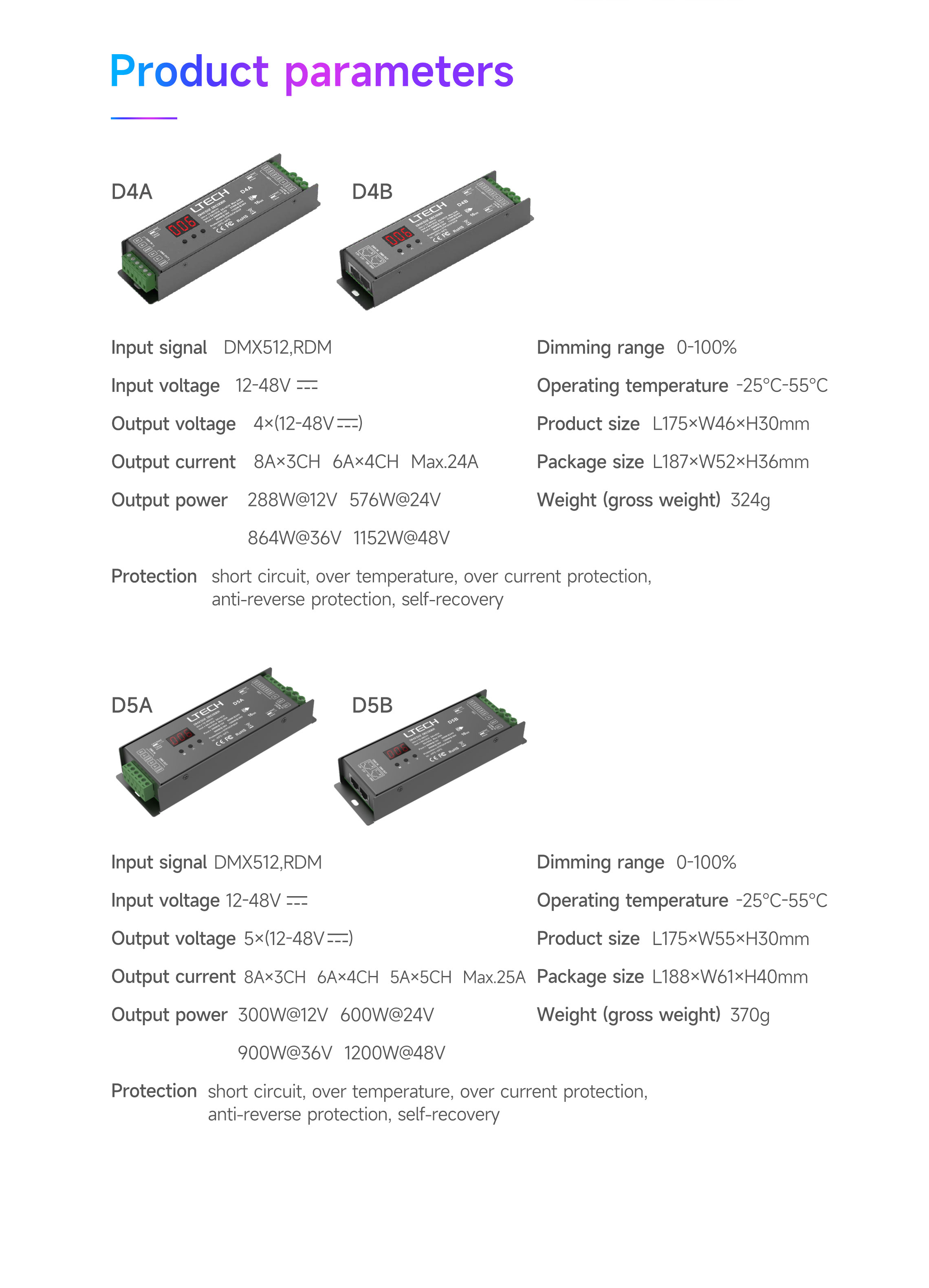 4CH CV DMX/RDM Decoder D4A - LED Controller | LED Dimmable Driver | Intelligent Home -LTECH雷特