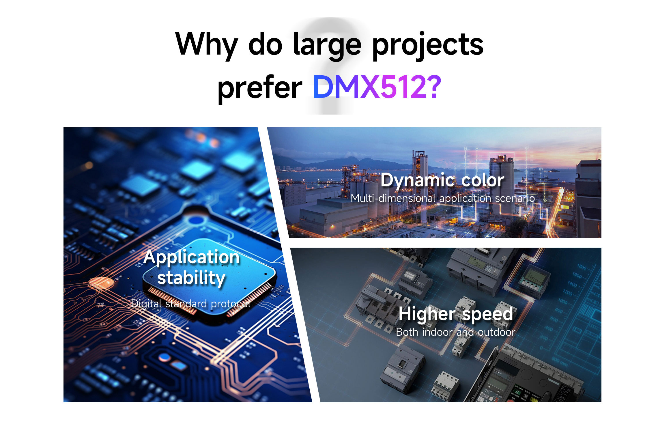 4CH CV DMX/RDM Decoder D4A - LED Controller | LED Dimmable Driver ...